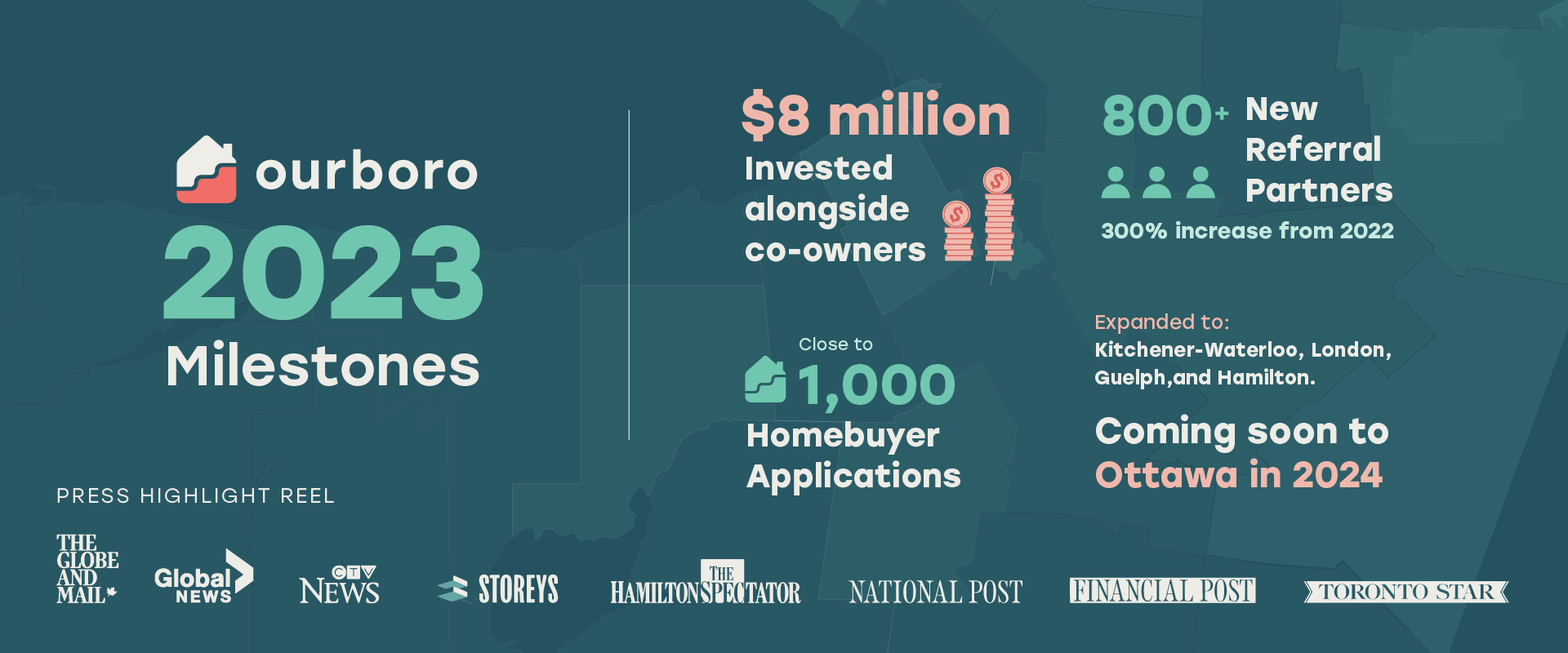 2023 Milestones: A look back at what we accomplished together